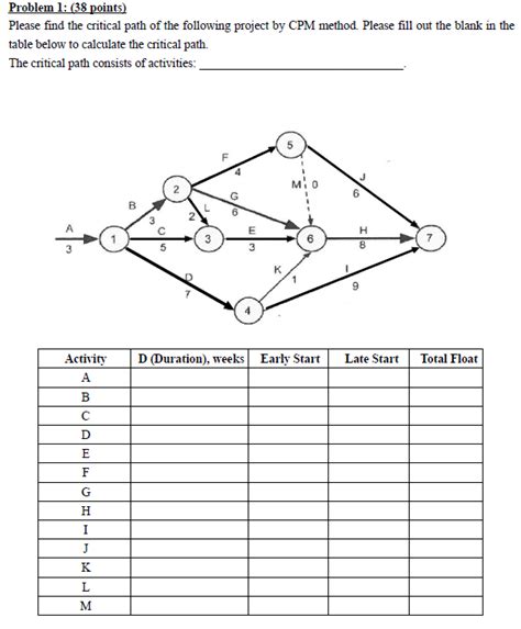 Solved Problem Points Please Find The Critical Path Chegg