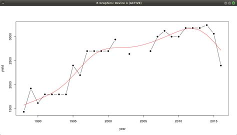 R Detrending Data Cross Validated