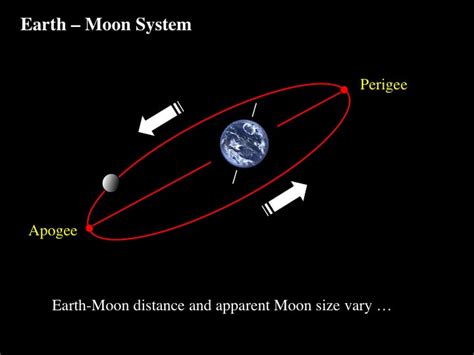 Earth Moon Orbit Around Path