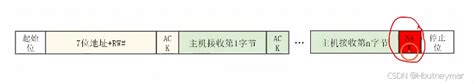 铁头山羊学习笔记 4 4 4 5 i2c写数据 读数据（附代码） 铁头山羊源码 csdn博客