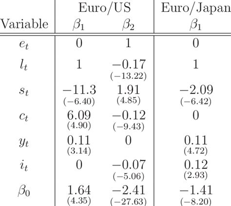 the estimated co integration relations a test for stationarity of the