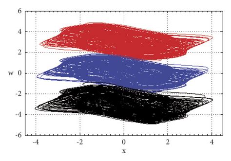 offset boosting dynamics in w axis i e w w µ a phase