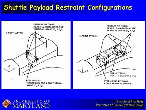 Structural Design Practices Payload Interfaces To Launch Vehicles