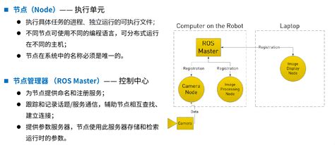 Ros入门21讲 Gaowaly 博客园