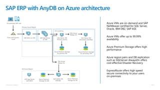 SAP On Azure Technical Pitch Deck PPTX