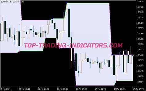 Boa Zig Zag Channel Indicator Free MT5 Indicators MQ5 EX5