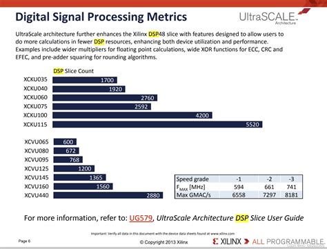 基于xilinx的fpga在线升级程序,仅7系列以上支持artix 7 Fpga Ota在线升级 Csdn博客 基于xilinx的fpga在线升级程序,仅7系列以上支持artix 7 Fpga Ota在线升级 Csdn博客