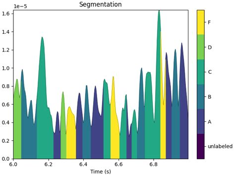 entropy and related measures — pycrostates 0 7 0 dev0 documentation