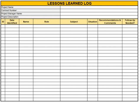 Lessons Learned Template Example Questions