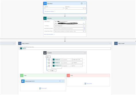 help to fix power automate actionbranchingconditionnotsatisfied