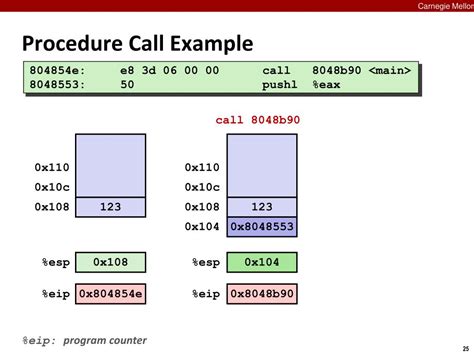 Ppt Machine Level Programming Iii Switch Statements And Ia32 Procedures Powerpoint