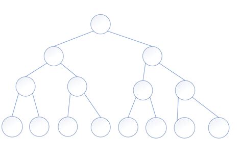Datastruct 考研的基础数据结构