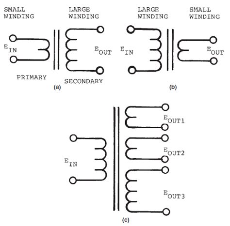 Isolation Transformer Symbol