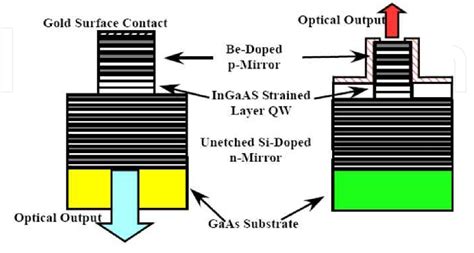 Figure 1 From Optical Injection Locking Of Vcsels Semantic Scholar