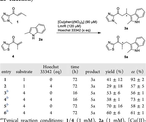 Figure 1 From Cofactor Binding Dynamics Influence The Catalytic Activity And Selectivity Of An