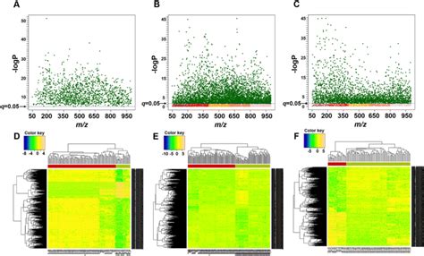 manhattan plot and hierarchical cluster analysis hca in the paired