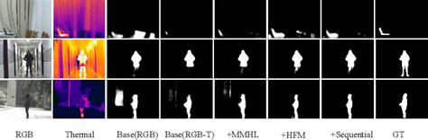 Figure 7 From Multi Modal Hybrid Learning And Sequential Training For