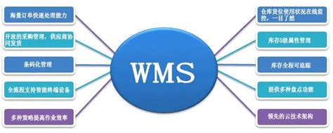 Lims与MESQMS的功能及区别QMS质量管理系统