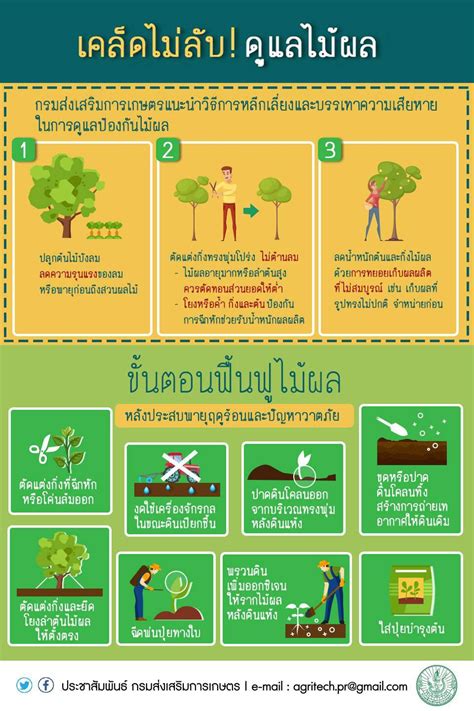 กระทรวงเกษตรและสหกรณ์