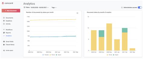 Top 10 Contract Management Software Apps In 2025
