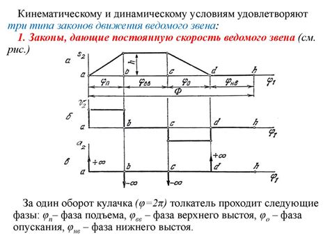 Область применения кулачковых механизмов презентация онлайн