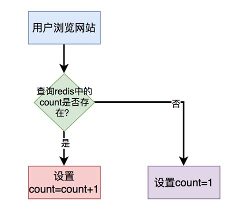 Count查询性能很差？用这5招轻松优化 知乎