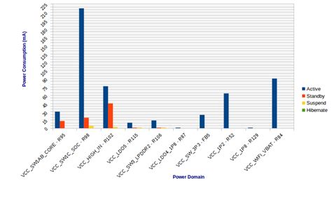 Save Power Hibernate Your Embedded Linux System Cnx Software