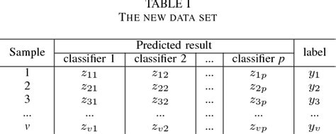 Table I From An Approach To Class Imbalance Problem Based On Stacking