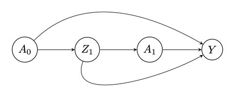 Causality Derivation Of G Formula Cross Validated