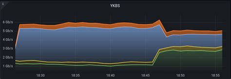 Graph Panel Ability To Stack Even With Null Values · Issue 35554