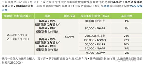 七月份香港保险公司优惠活动汇总完整版 知乎