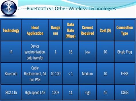 bluetooth technology detailed explanation