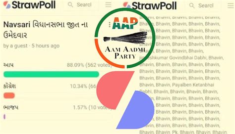 Gujarat Aam Aadmi Partys Opinion Poll Scam Exposed Leaders Delete Posts