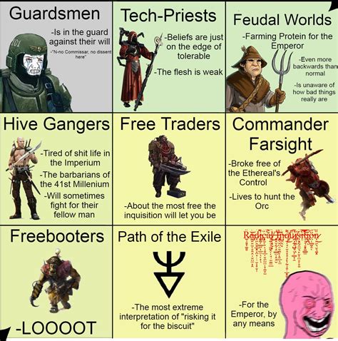 Warhammer 40k Compass Libright Rpoliticalcompassmemes