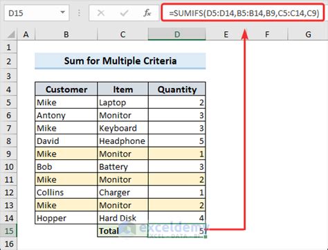 How To Sum In Excel All Things You Need To Know Exceldemy