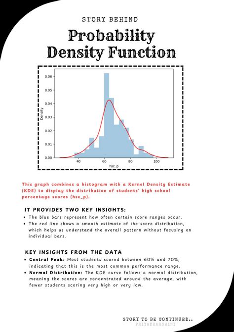 Priyadharshini Manikandan On Linkedin Datascience Machinelearning