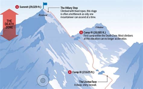 Mount Everest Deaths 2024 Reyna Harriet