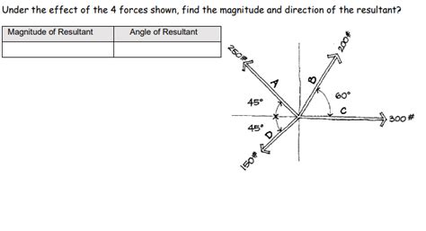 Solved How Do I Get The Resultant And Find The Magnitude Chegg Com