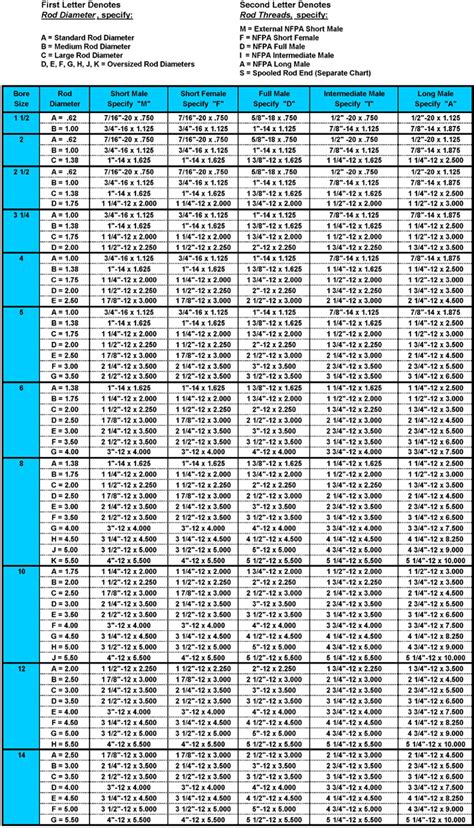 Threaded Rod Tensile Strength Chart