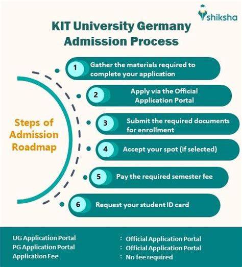 Karlsruhe Institute Of Technology Kit Rankings Fees And Courses