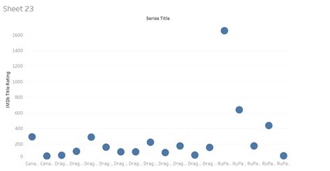 How To Use Box Plots In Tableau The Data School