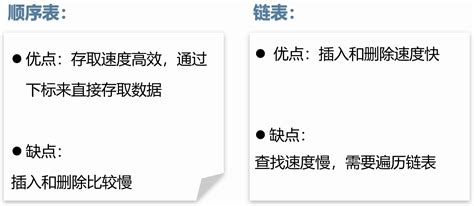 链表栈和队列 GitBook