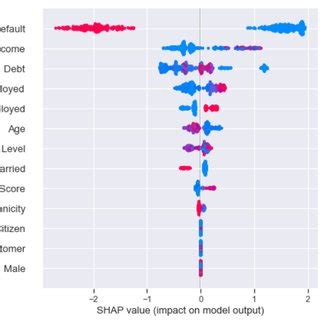 SHAP Bar Plot Displaying Global Feature Importance For XGBoost On The