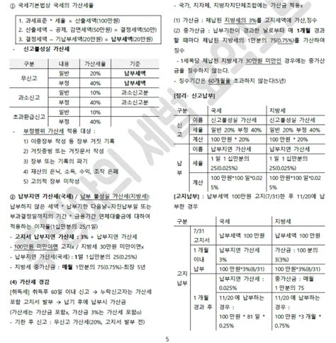 대기업 직장인 합격자 32차 공인중개사 세법 요약노트를 드립니다 크몽