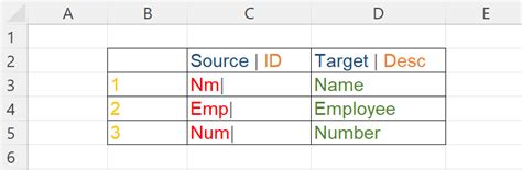 How To Import Value Mapping In SAP Cloud Integration ABusiness Tech