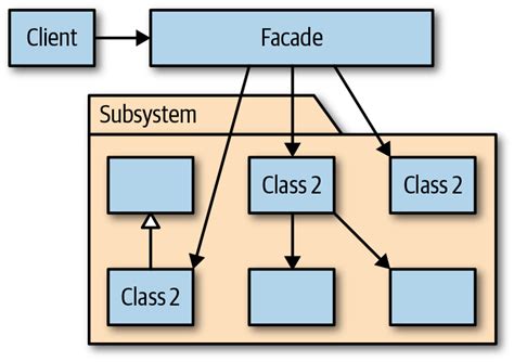4 common design patterns in openwhisk learning apache openwhisk [book]
