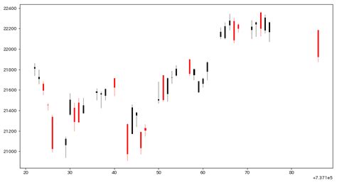 mpl candlestick 分析ノート