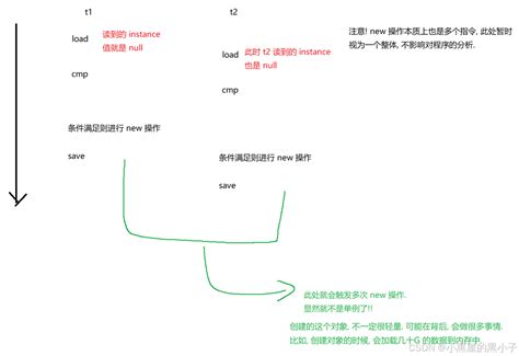 【多线程】多线程案例：单列模式饿汉模式、懒汉模式、阻塞队列blockingqueue、定时器关于timer类、线程池