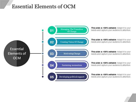Essential Elements Of Ocm Ppt Powerpoint Presentation Inspiration Graphics Design