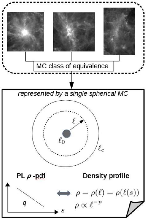 Concept Of The Mc Class Of Equivalence After Donkov Et Al 2017 Download Scientific Diagram